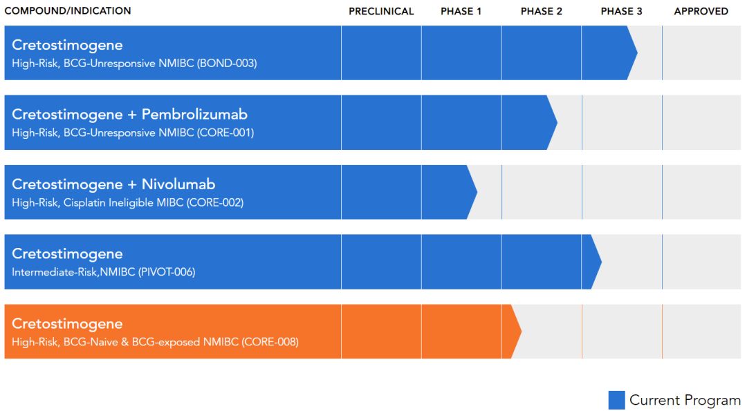 今年首家生物技术公司成功IPO，融资3.8亿美金，专注于基因疗法医药新闻-ByDrug-一站式医药资源共享中心-医药魔方