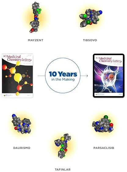 当肿瘤代谢遇见表观遗传调控——IDH突变肿瘤的靶向治疗（一)医药新闻-ByDrug-一站式医药资源共享中心-医药魔方