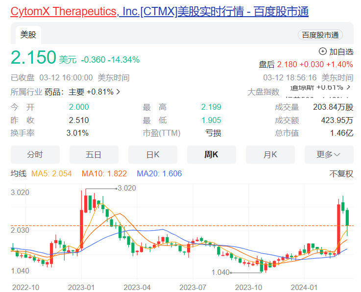 BMS又终止一项CTLA-4抗体前药合作医药新闻-ByDrug-一站式医药资源共享中心-医药魔方