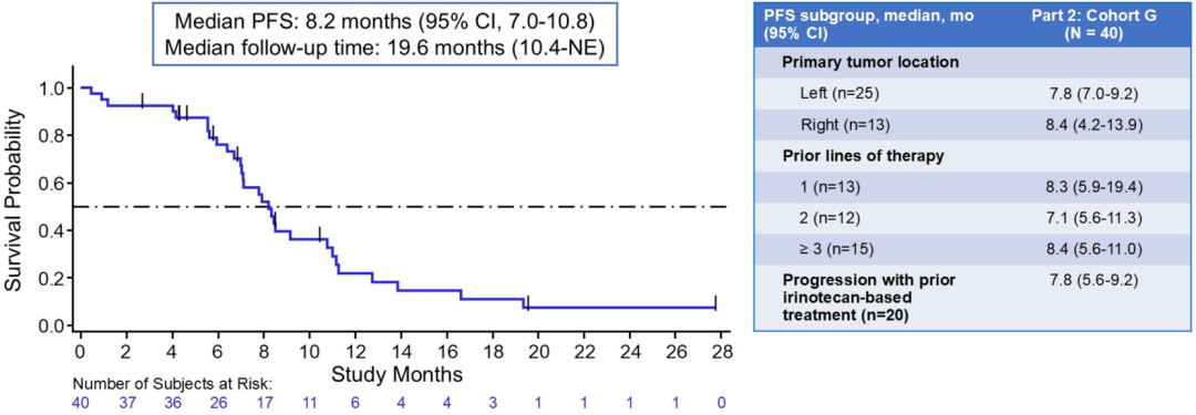 【4333】ASCO| 杜克大学Strickler教授解析CodeBreaK 101研究结果，展望KRAS G12C肠癌治疗前景医药新闻 ...