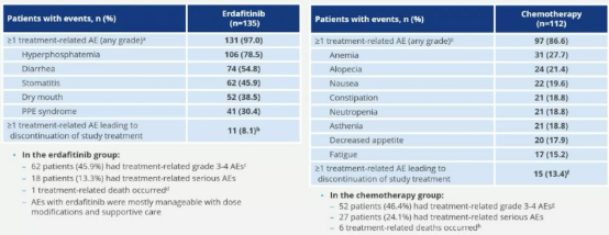 【速递】首个且唯一！FGFR抑制剂治疗尿路上皮癌获得FDA全面批准医药新闻-ByDrug-一站式医药资源共享中心-医药魔方