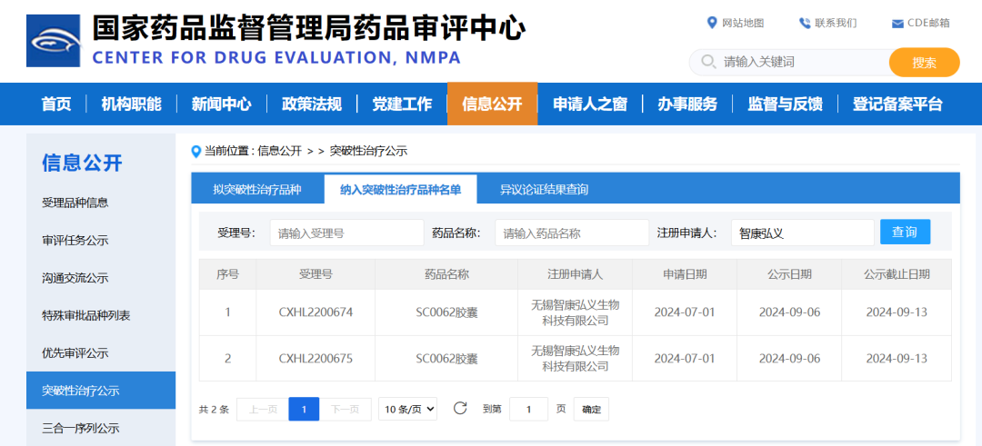 智康弘义高选择性ETA小分子拮抗剂SC0062获突破性治疗品种认定，用于治疗伴有蛋白尿的IgA肾病 | 项目进展医药新闻-ByDrug-一站式 ...