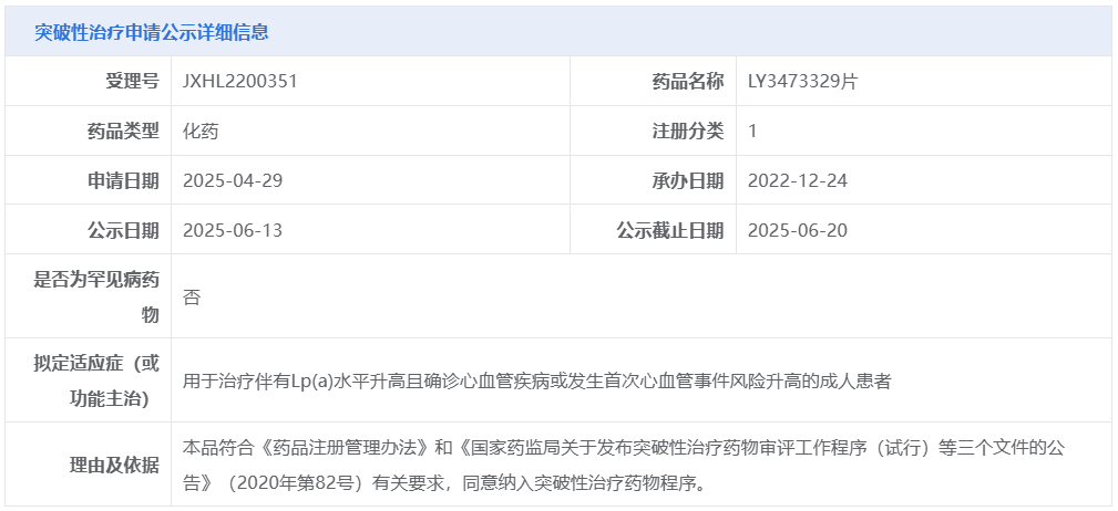 礼来全球首创口服Lp(a)抑制剂拟纳入突破性疗法医药新闻-ByDrug-一站式医药资源共享中心-医药魔方