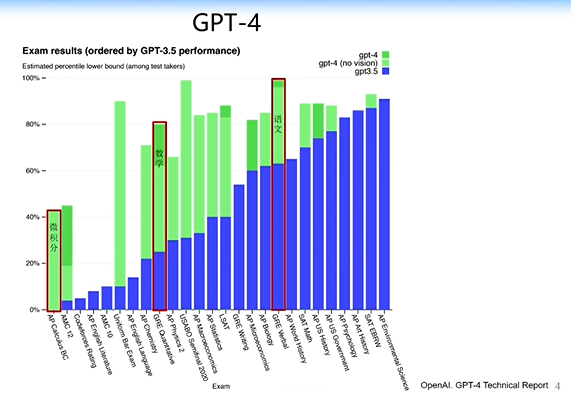 清华大学唐杰：从GPT到GPT Zero会是今年重大阶段性成果医药新闻-ByDrug-一站式医药资源共享中心-医药魔方