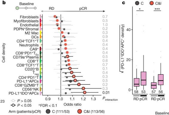 新品发布 | IMC组织质谱流式成像解决方案助力单细胞空间生物学深度探索医药新闻-ByDrug-一站式医药资源共享中心-医药魔方