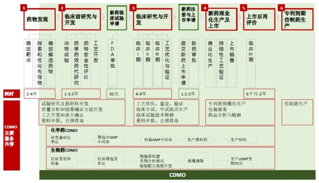 一文读懂CXO、CRO、CMO、CDMO、CSO具体差异医药新闻-ByDrug-一站式医药资源共享中心-医药魔方