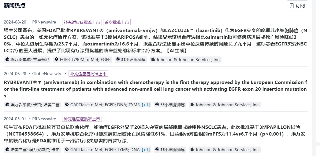 2025年，这20款重磅新药有望在中国获批医药新闻-ByDrug-一站式医药资源共享中心-医药魔方
