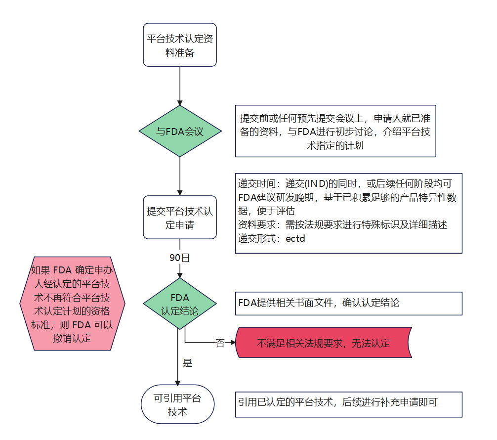 FDA平台技术指南发布对中美AAV药物研发及审批的影响医药新闻-ByDrug-一站式医药资源共享中心-医药魔方