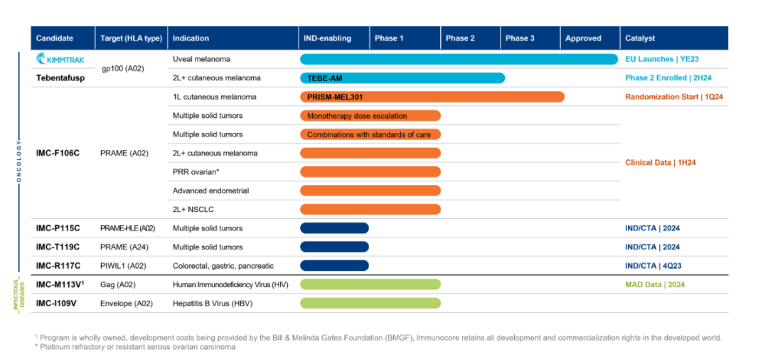 2023前三季度：首款TCR疗法大卖10亿元，大增84%医药新闻-ByDrug-一站式医药资源共享中心-医药魔方
