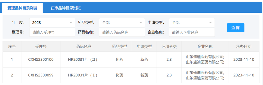 国产首款：恒瑞三合一口服降糖药申报上市医药新闻-ByDrug-一站式医药资源共享中心-医药魔方
