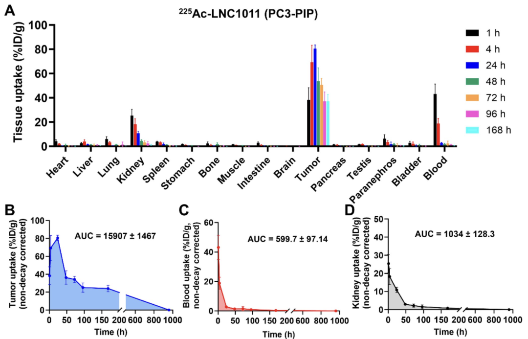 蓝纳成新核药[225Ac]Ac-LNC1011正式亮相！医药新闻-ByDrug-一站式医药资源共享中心-医药魔方