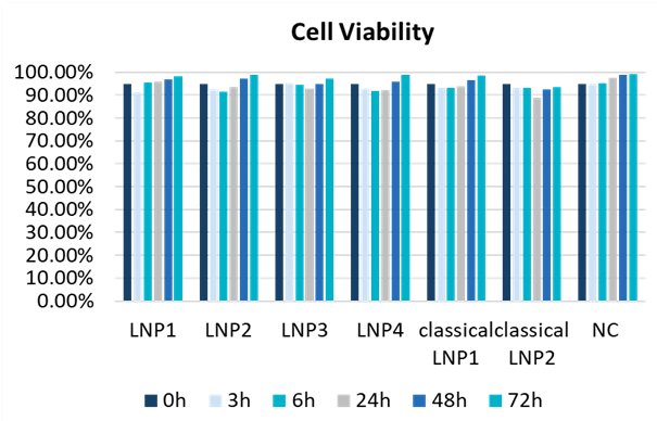 从病毒载体、电转、到LNP和外泌体，递送系统还有多少可能性？医药新闻-ByDrug-一站式医药资源共享中心-医药魔方