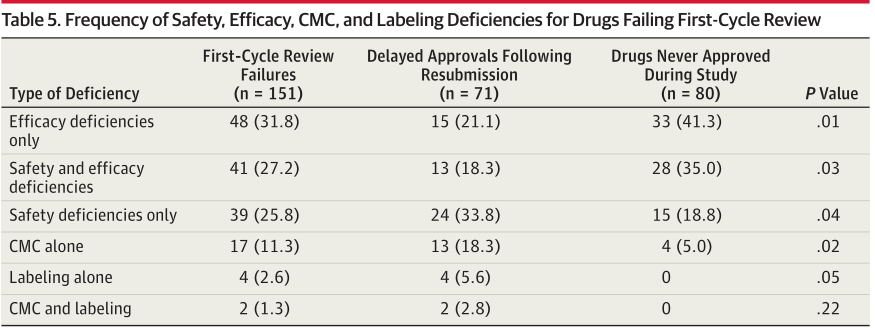 对话复宏汉霖许圣昌 | 从FDA发布CRL频率升高看新药上市审批中的CMC问题医药新闻-ByDrug-一站式医药资源共享中心-医药魔方
