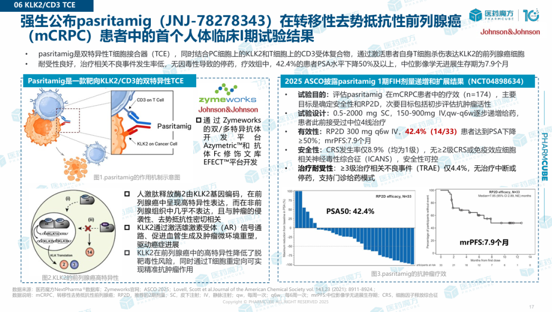 强生全球首创KLK2/CD3双抗启动III期临床医药新闻-ByDrug-一站式医药资源共享中心-医药魔方