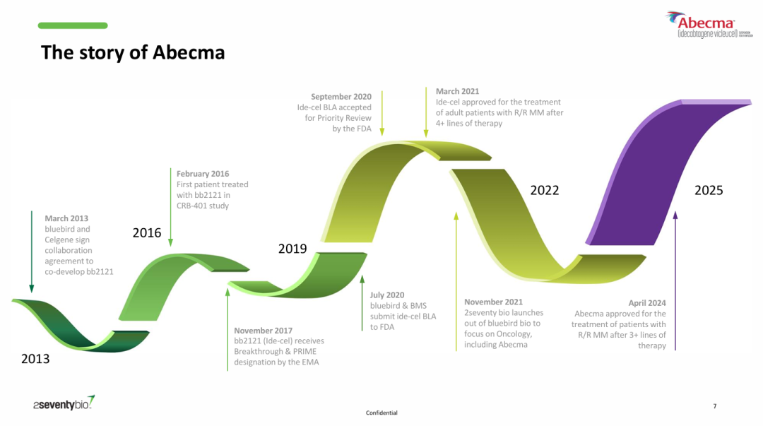BMS收购CAR-T细胞疗法公司2seventy bio医药新闻-ByDrug-一站式医药资源共享中心-医药魔方