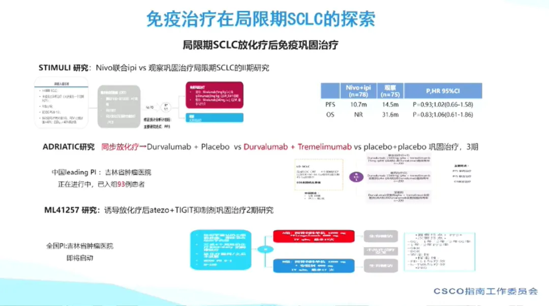 阿斯利康：局限期小细胞肺癌III期临床试验ADRIATIC达到双终点OS和PFS医药新闻-ByDrug-一站式医药资源共享中心-医药魔方