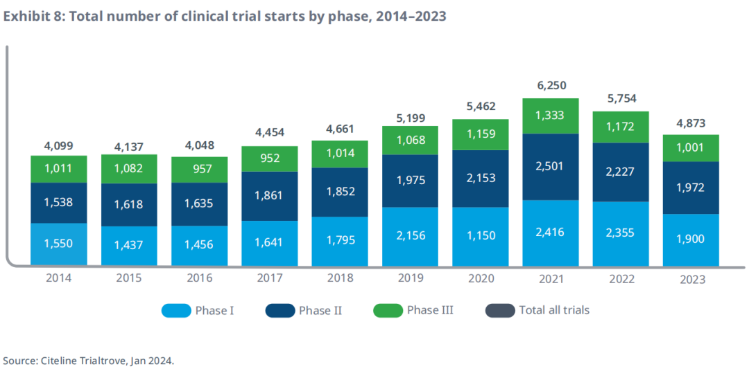 全球生物医药产业重现“生”机，中国成为NAS第二大国医药新闻-ByDrug-一站式医药资源共享中心-医药魔方
