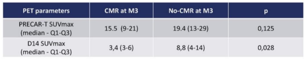 【2024 EHA】ALYCANTE Ⅱ期研究：Axi-cel回输后第14天的早期PET评估可预测LBCL患者的结局医药新闻-ByDrug-一站式医药资源共享中心-医药魔方