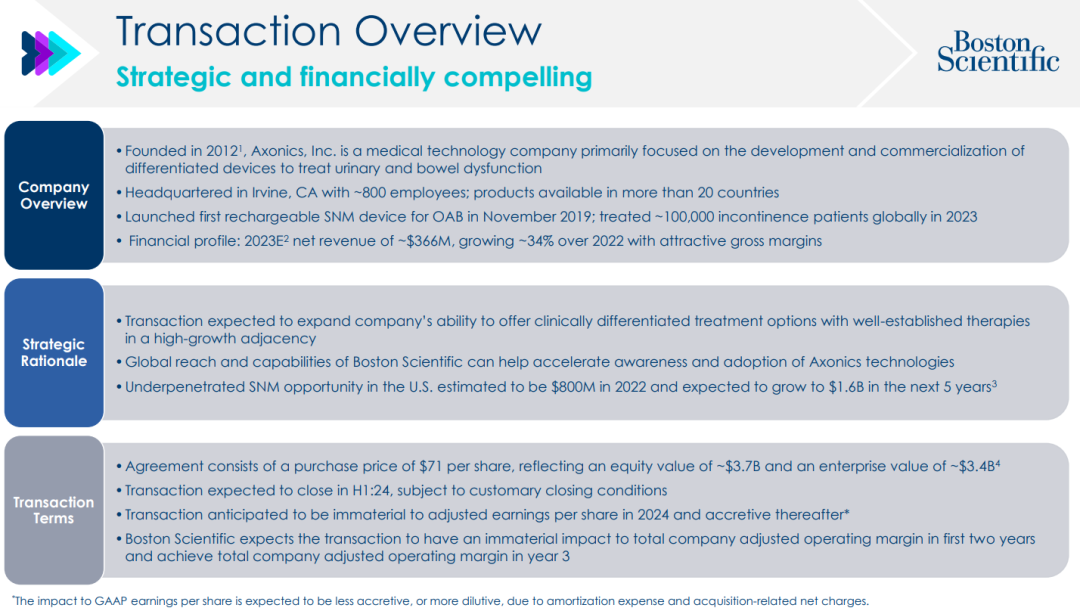 37亿美元！波士顿科学收购Axonics医药新闻-ByDrug-一站式医药资源共享中心-医药魔方