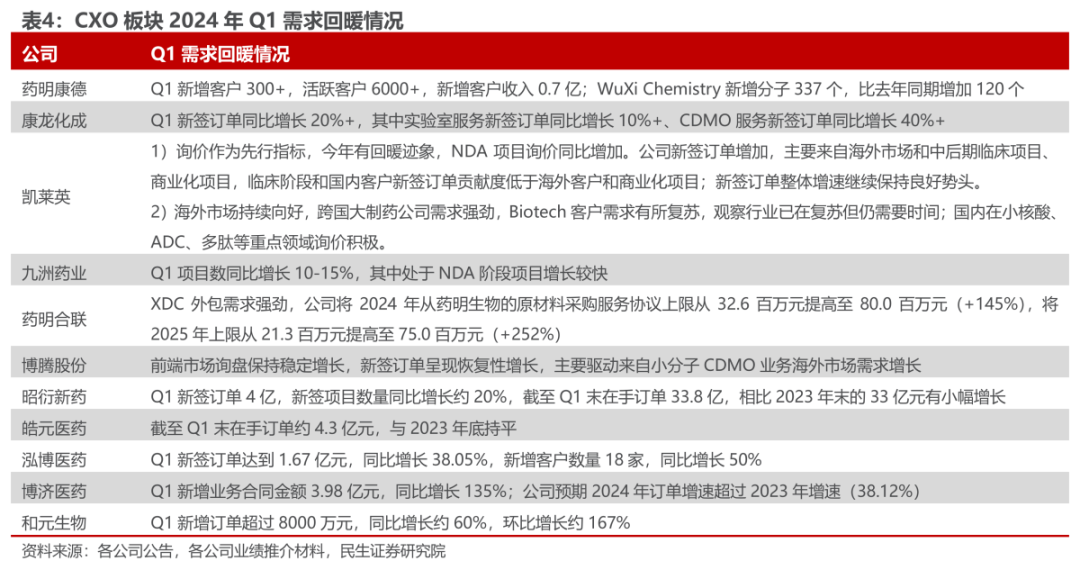 CXO医药外包齐涨，是拐点还是幻影？丨iMeta观察医药新闻-ByDrug-一站式医药资源共享中心-医药魔方