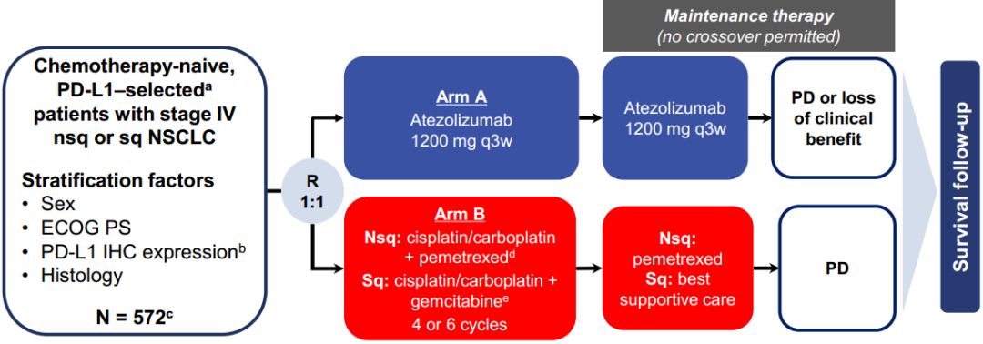 IMpower 110中期分析：单药免疫治疗在PD-L1高表达晚期NSCLC治疗中的地位进一步确认医药新闻-ByDrug-一站式医药资源共享 ...