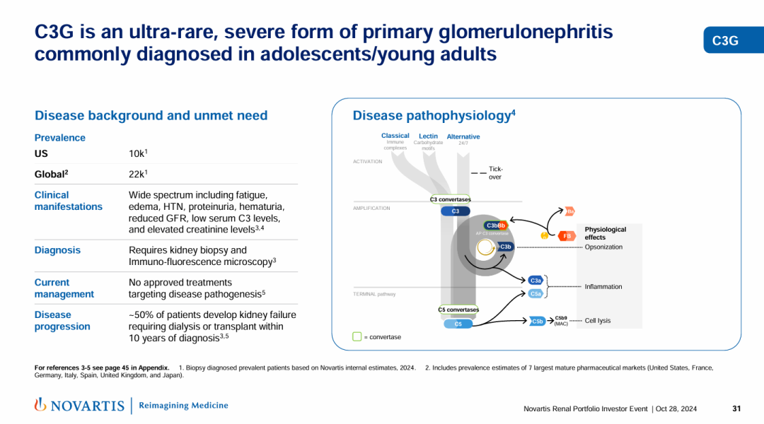 首个！诺华「伊普可泮」获批治疗C3肾小球病医药新闻-ByDrug-一站式医药资源共享中心-医药魔方