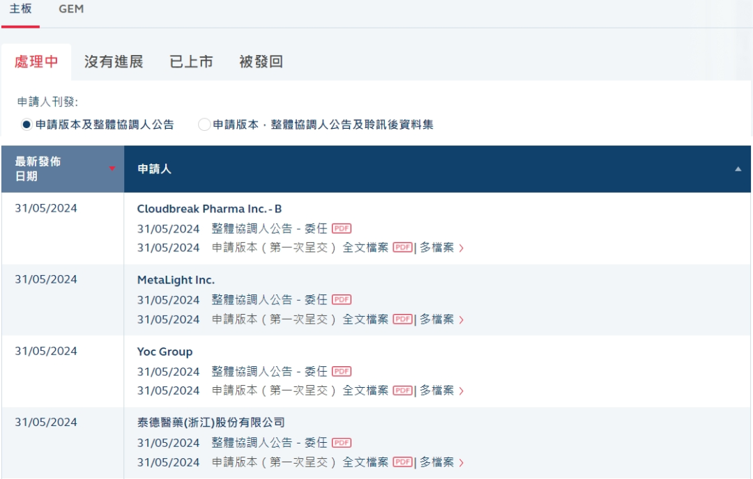 手握9个GLP-1项目，全球第三大多肽CXO赴港上市医药新闻-ByDrug-一站式医药资源共享中心-医药魔方
