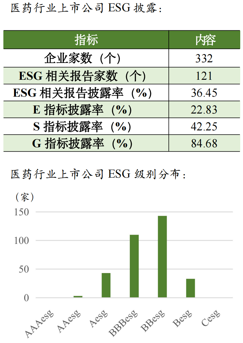 医药行业ESG评级深度剖析：现状、挑战与未来趋势医药新闻-ByDrug-一站式医药资源共享中心-医药魔方