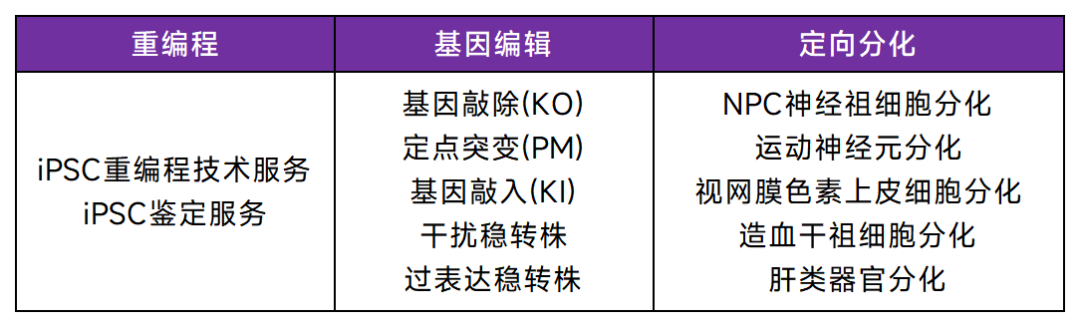 iPSC及其分化造血祖细胞（HPC）技术瓶颈与创新突破点深度剖析医药新闻-ByDrug-一站式医药资源共享中心-医药魔方