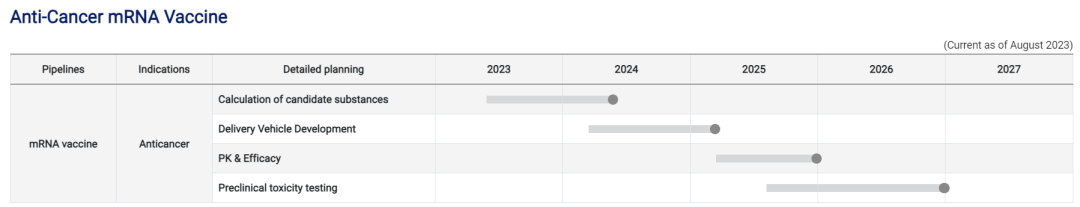 韩国政府宣布豁免mRNA疫苗项目可行性研究，2.1万亿投资提速mRNA疫苗研发脚步医药新闻-ByDrug-一站式医药资源共享中心-医药魔方