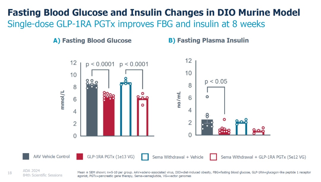“一次性”GLP-1基因疗法！可阻止司美格鲁肽停药反弹医药新闻-ByDrug-一站式医药资源共享中心-医药魔方