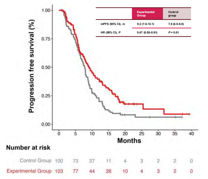 高剂量维生素C联合化疗作为转移性结直肠癌的一线治疗，未能显示出更优的PFS医药新闻-ByDrug-一站式医药资源共享中心-医药魔方