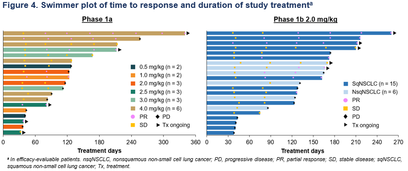 ASCO 2025 | NSCLC、TSCC获益显著，复宏汉霖PD-L1 ADC HLX43 I期临床数据首次亮相医药新闻-ByDrug-一站 ...