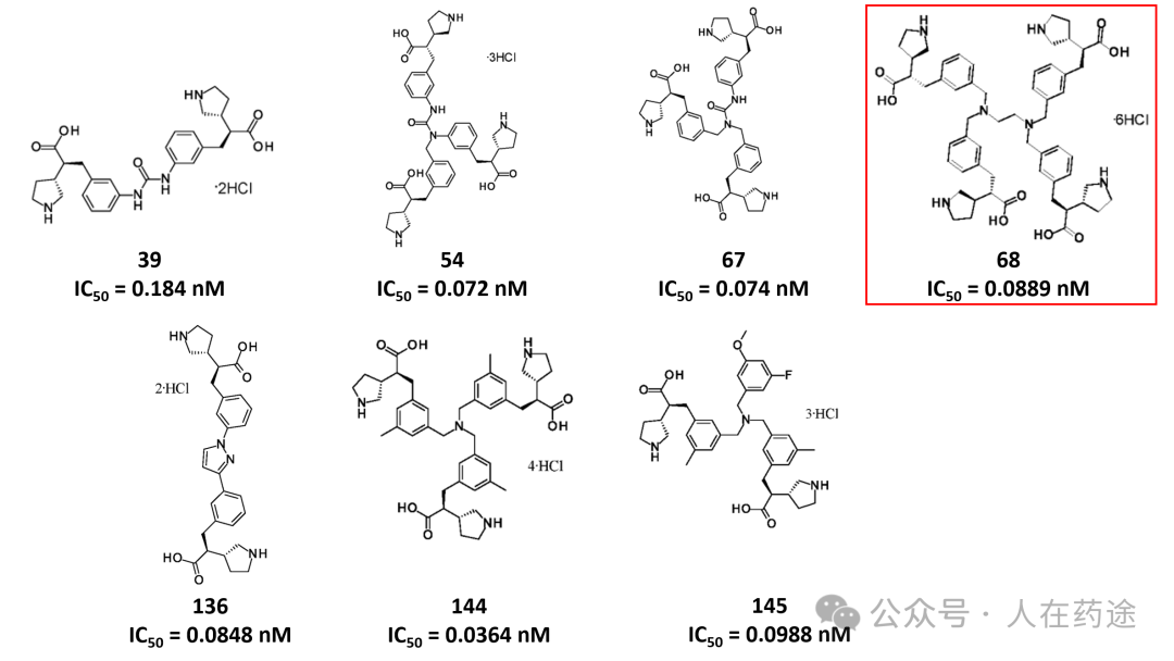 多价策略制胜！礼来全球首个Lp(a)小分子设计思路深度剖析医药新闻-ByDrug-一站式医药资源共享中心-医药魔方