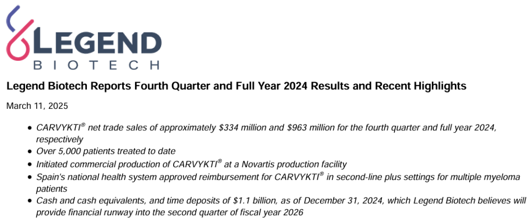 1.5亿美元扩产！传奇生物加速Carvykti成为“重磅炸弹”医药新闻-ByDrug-一站式医药资源共享中心-医药魔方