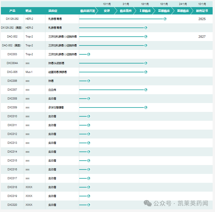 【关注】2024 AACR：国产双抗ADC有哪些最新看点？医药新闻-ByDrug-一站式医药资源共享中心-医药魔方