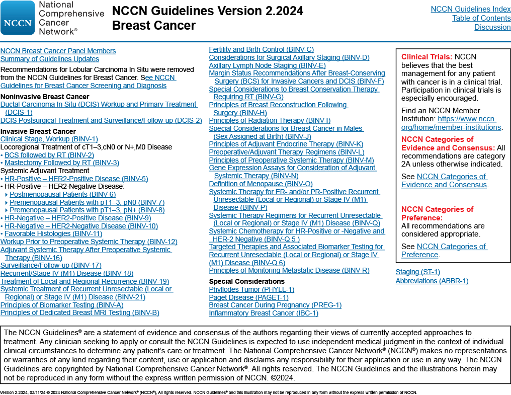 NCCN乳腺癌指南2024年第2版更新医药新闻-ByDrug-一站式医药资源共享中心-医药魔方