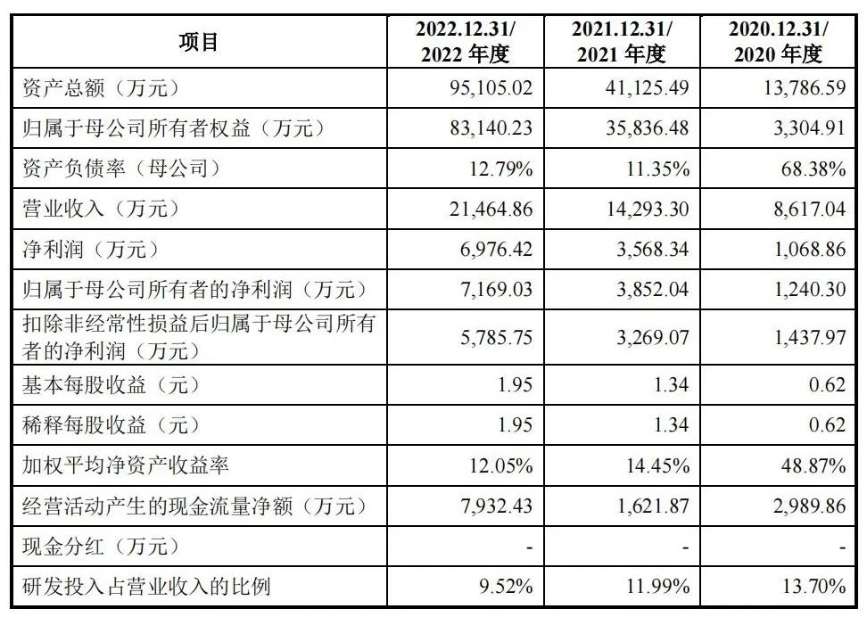 连续两家CXO终止创业板IPO医药新闻-ByDrug-一站式医药资源共享中心-医药魔方