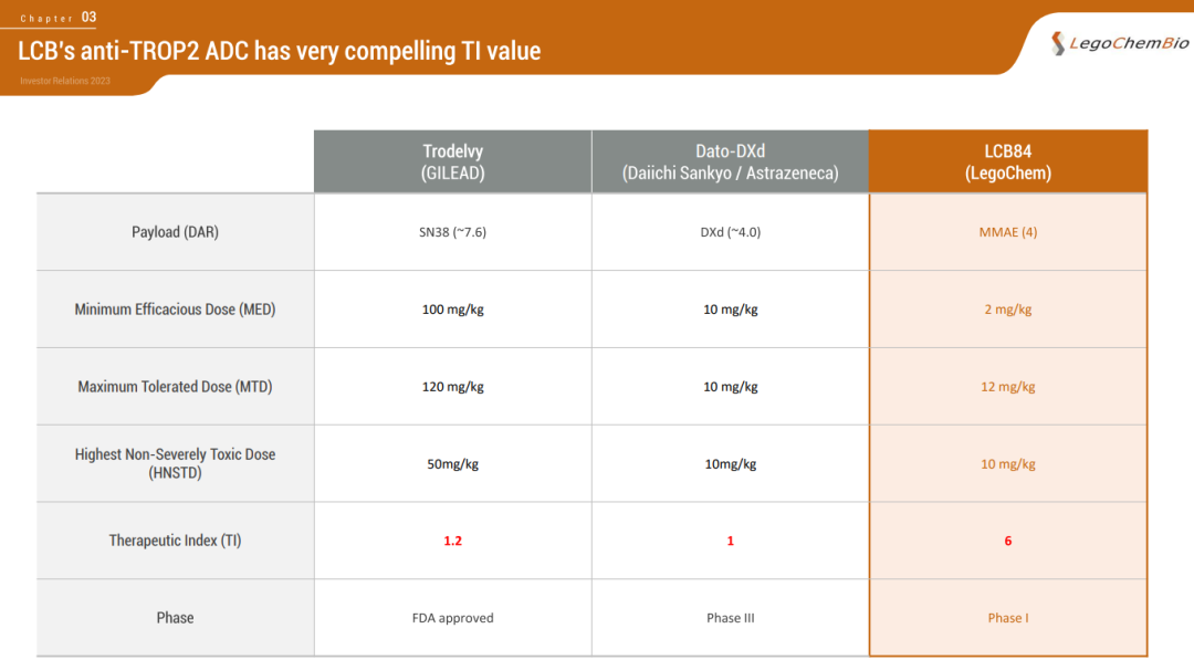 17亿美元！强生引进一款Trop2 ADC医药新闻-ByDrug-一站式医药资源共享中心-医药魔方