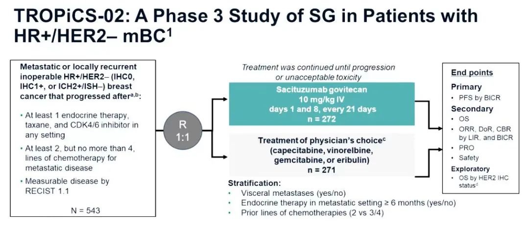 胡夕春教授对话Hope S. Rugo教授：从TROPiCS-02研究最终OS结果，分析HR+/HER2-晚期乳腺癌诊疗进展医药新闻-ByDrug-一站式医药资源共享中心-医药魔方