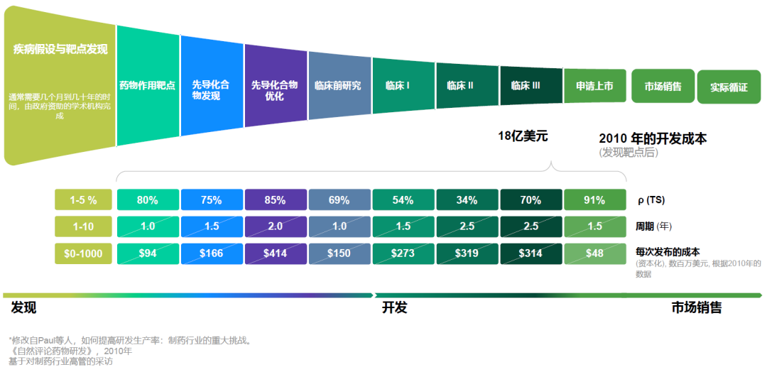 首款AI药物得到概念验证，英矽智能ISM001-055研发历程详解医药新闻-ByDrug-一站式医药资源共享中心-医药魔方