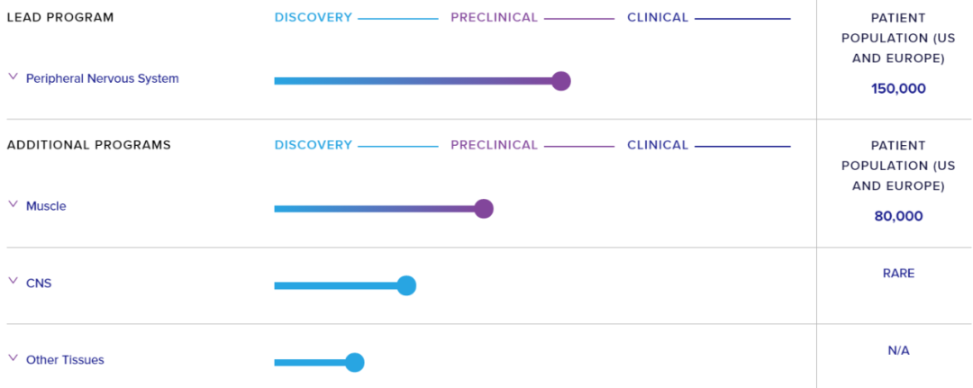 siRNA药物开发：从8家Biotech分析行业市场布局医药新闻-ByDrug-一站式医药资源共享中心-医药魔方