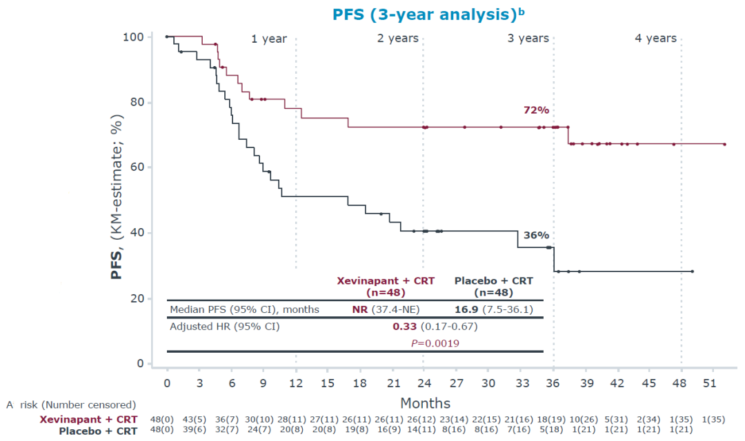 【速递】“FIC”IAP抑制剂失败，德国默克终止xevinapant III期临床医药新闻-ByDrug-一站式医药资源共享中心-医药魔方
