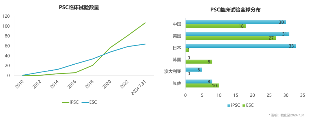 文献解读 | iPSC治疗潜力，看这一篇就够了医药新闻-ByDrug-一站式医药资源共享中心-医药魔方