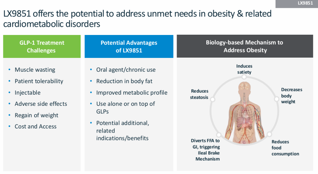 10亿美元！诺和诺德引进一款临床前ACSL5抑制剂，拓展减肥管线医药新闻-ByDrug-一站式医药资源共享中心-医药魔方