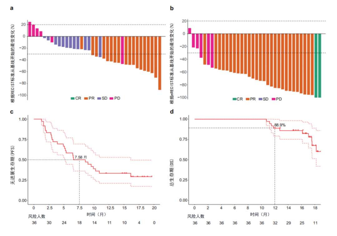 IF 40.8 | 梁廷波教授团队恩沃利单抗联合仑伐替尼和TACE治疗中晚期肝癌研究结果见刊！医药新闻-ByDrug-一站式医药资源共享中心-医药魔方