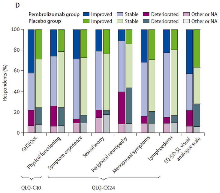 以患者为中心！了解肿瘤RCT研究中的PRO数据医药新闻-ByDrug-一站式医药资源共享中心-医药魔方