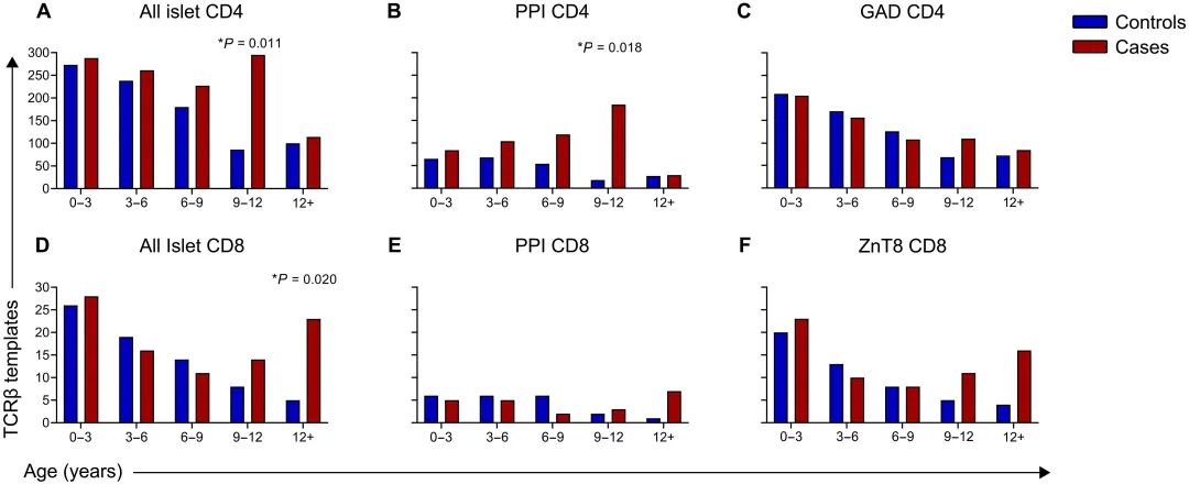 TCR探索：揭秘1型糖尿病背后的T细胞追踪医药新闻-ByDrug-一站式医药资源共享中心-医药魔方