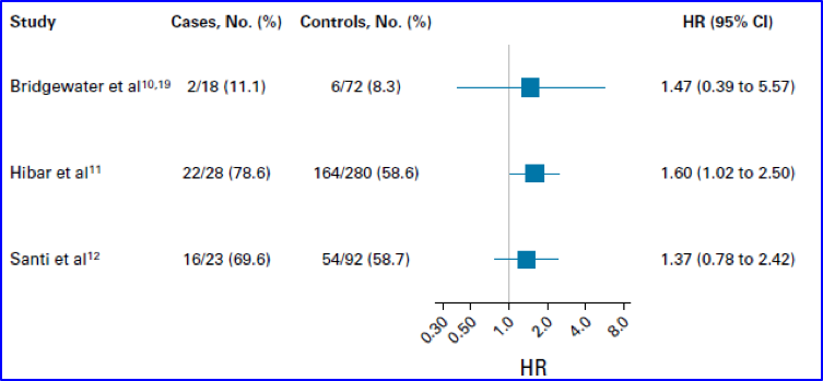 聚焦NTRK基因融合最新研究进展，优化实体肿瘤精准诊疗实践医药新闻-ByDrug-一站式医药资源共享中心-医药魔方
