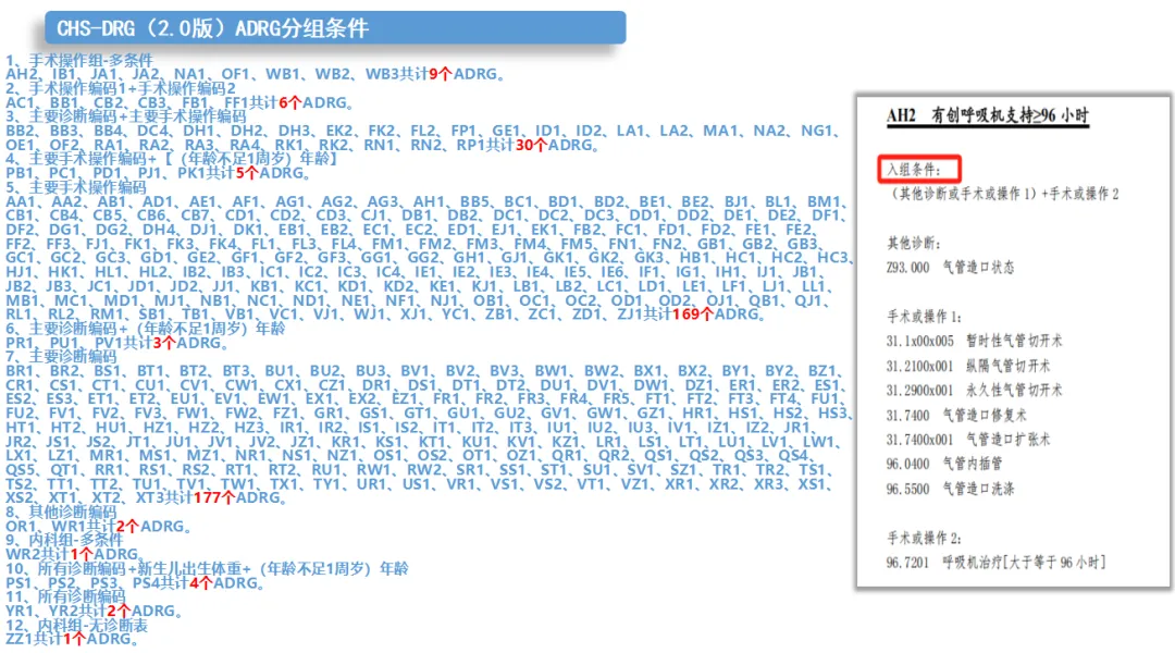 一文详解CHS-DRG2.0版分组流程细节医药新闻-ByDrug-一站式医药资源共享中心-医药魔方